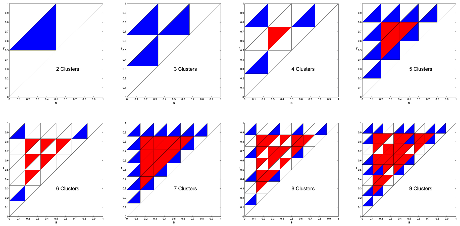 Temporal Clustering in Cell Cycle Dynamics | SIAM