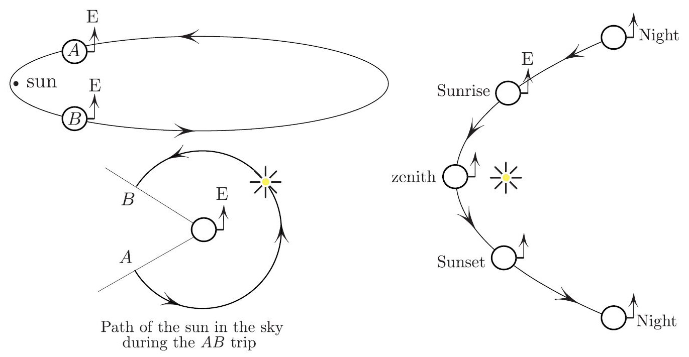 A Western Sunrise | SIAM