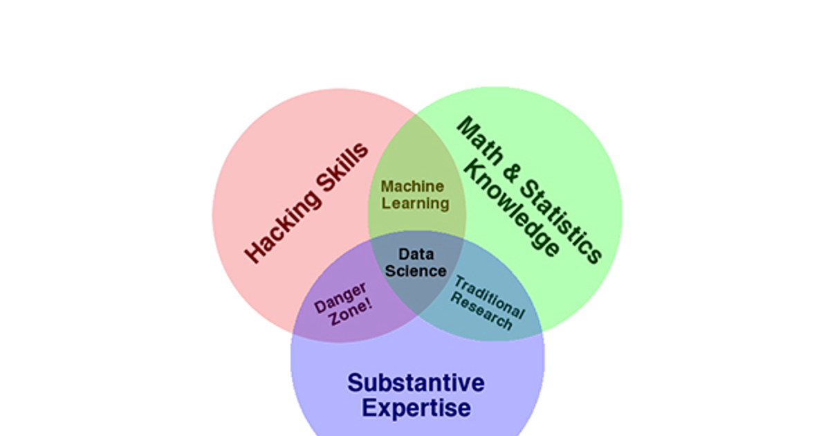 Integrating Data Science in Applied Mathematics Curricula | SIAM