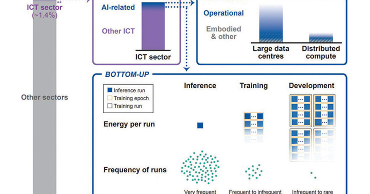 Evaluating the Good and Bad of Artificial Intelligence Tools for ...