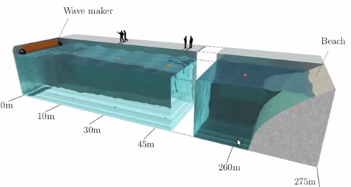 A Large Deviation Theory Approach to Rogue Waves | SIAM