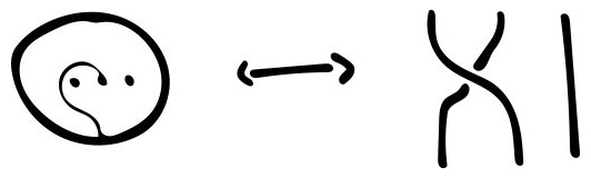 A Correspondence Between Braids and Arcs | SIAM