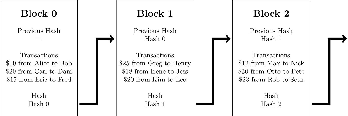 Mathematical Structures within Blockchain and Decentralized Finance | SIAM