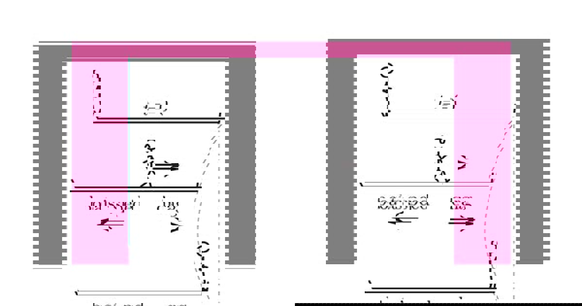 A Boat Paradox | SIAM