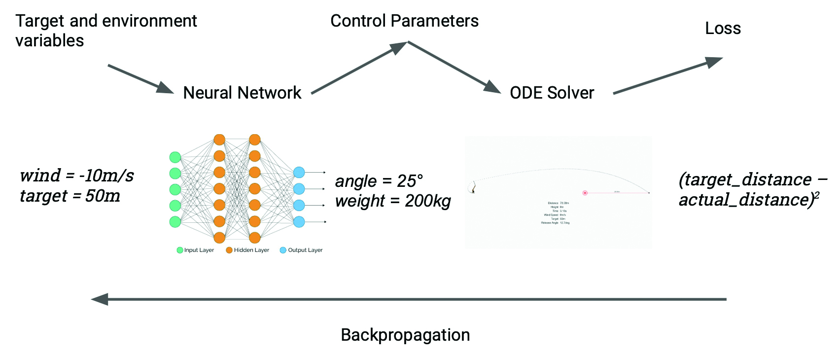 Scientific Machine Learning: How Julia Employs Differentiable Programming to Do it Best | SIAM