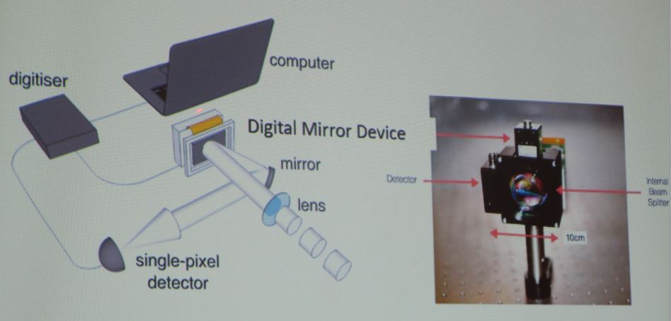 Deep Learning Improves Image Reconstruction in Single-Pixel Cameras | SIAM