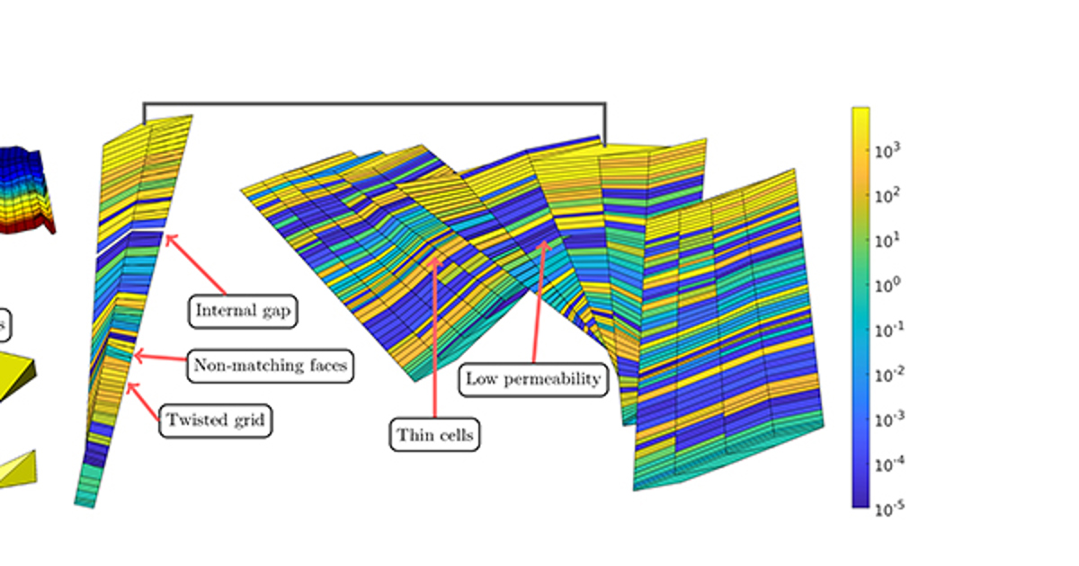 Multiscale Simulation Of Flow And Transport In Porous Media Siam