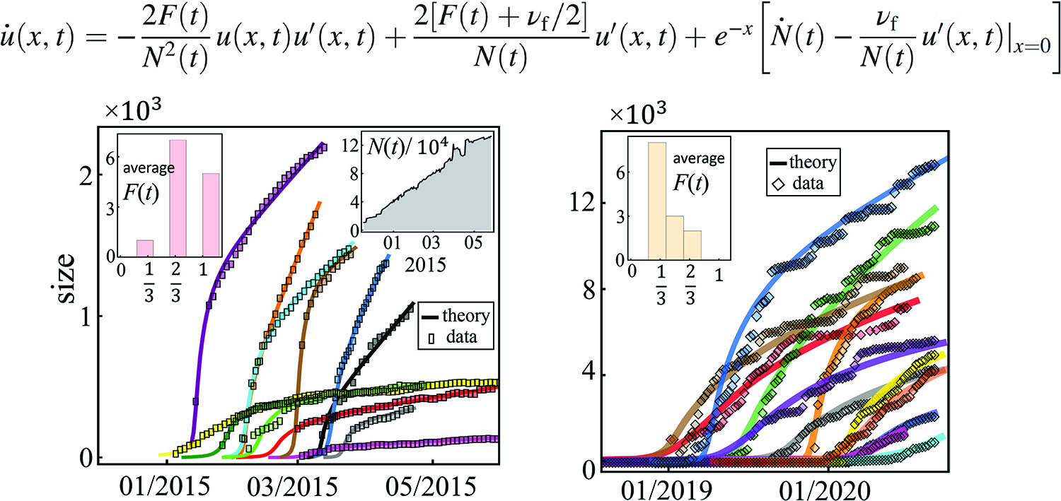 Bypassing Covert Resilience in Contentious Online Networks | SIAM