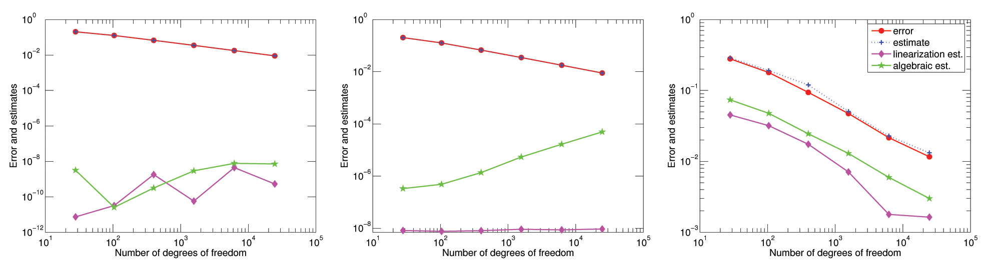 Adaptive Inexact Newton Methods | SIAM