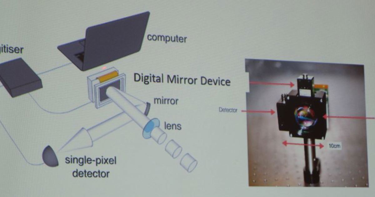 Deep Learning Improves Image Reconstruction in Single-Pixel Cameras | SIAM