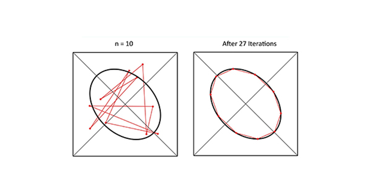A Simple Class Assignment Exemplifies Computational Linear Algebra | SIAM