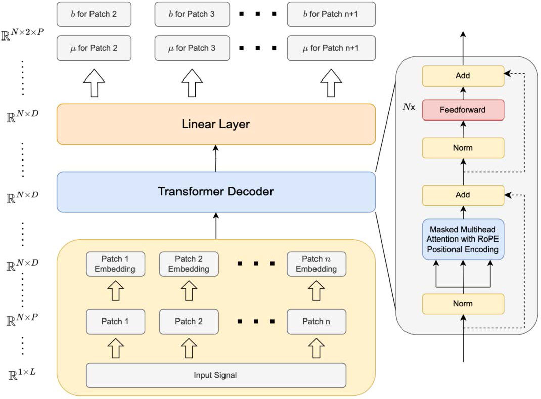 Foundation Models for Physiological Data | SIAM