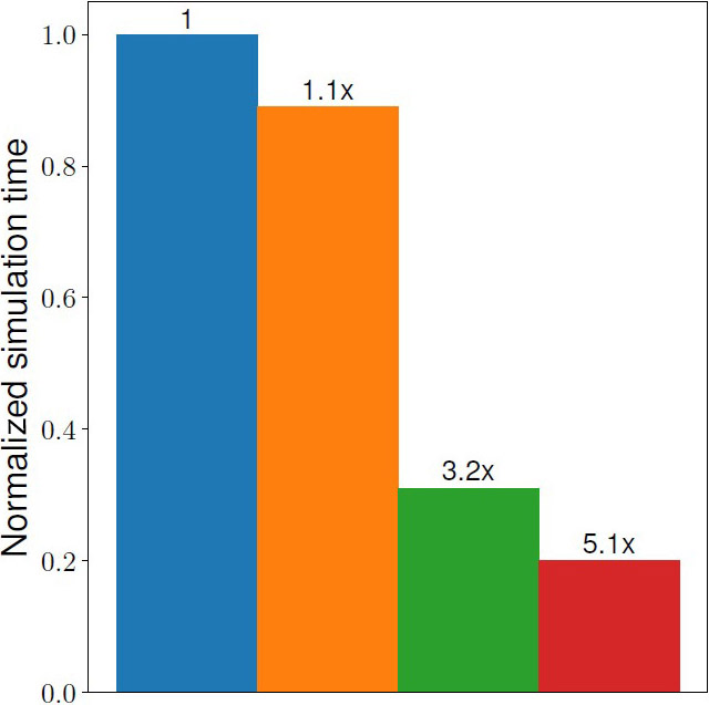 A Fast Finite Element Solver For Focused Ultrasound Applications Siam
