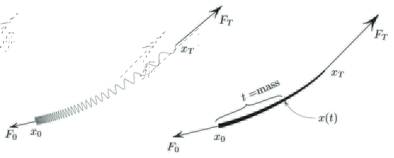 Newtonian Dynamics = “Spring Theory” | SIAM
