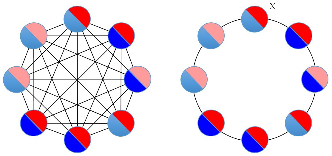 The Importance of Spatial Randomness in the Evolutionary Dynamics of ...