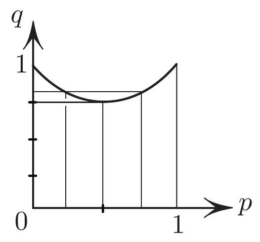 An Incompetence Problem | SIAM