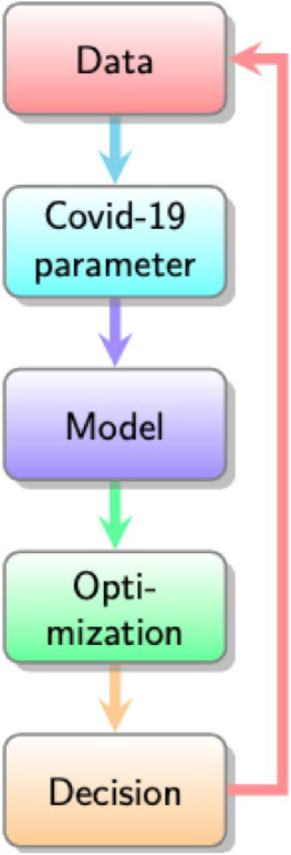 COVID-19: A Data-driven Mean-field-type Game Theory Perspective | SIAM