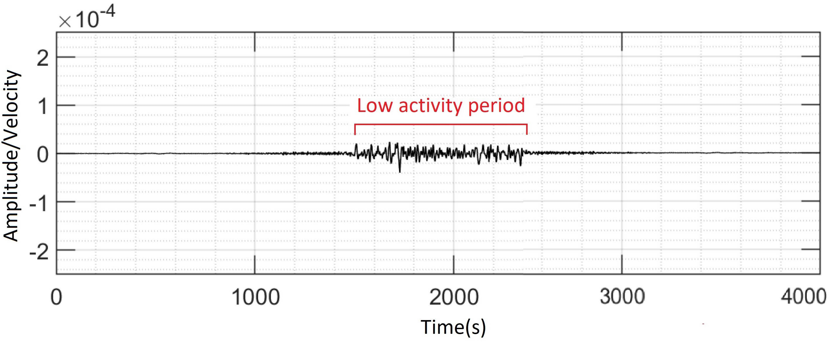 Earthquake Forecasting with Elementary Catastrophe Theory | SIAM