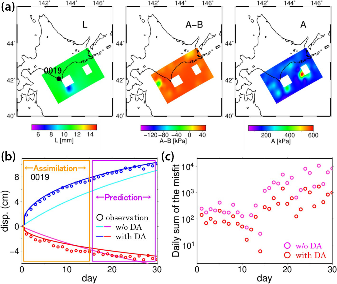Data Assimilation for the Prediction of Fault Slip Behavior in Subduction Zones | SIAM