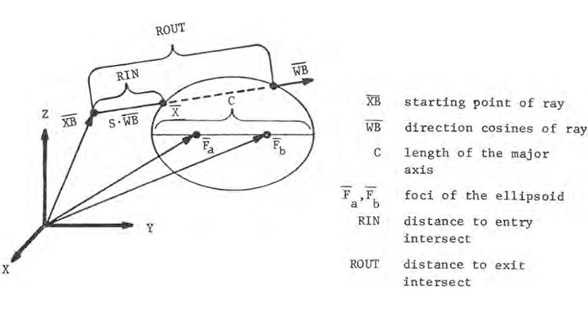 BRL-CAD: An Open Source Solid Modeling System From the U.S. Army | SIAM