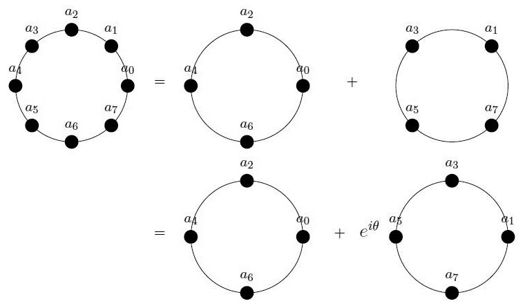 A Visual Way to Teach the Fast Fourier Transform | SIAM
