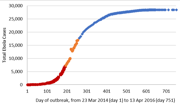 Stopping Ebola Before the Virus Goes Viral | SIAM