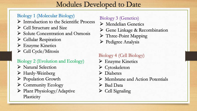 Implementing Quantitative Biology Modules Across Institutions | SIAM