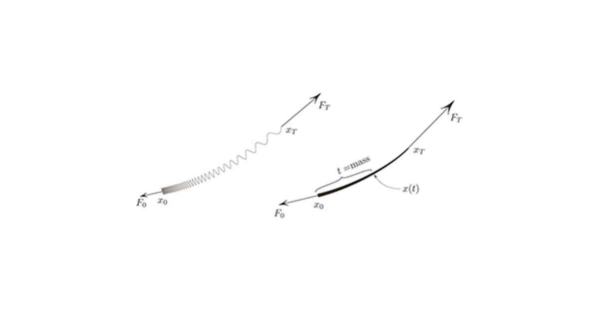 Newtonian Dynamics = “Spring Theory” | SIAM