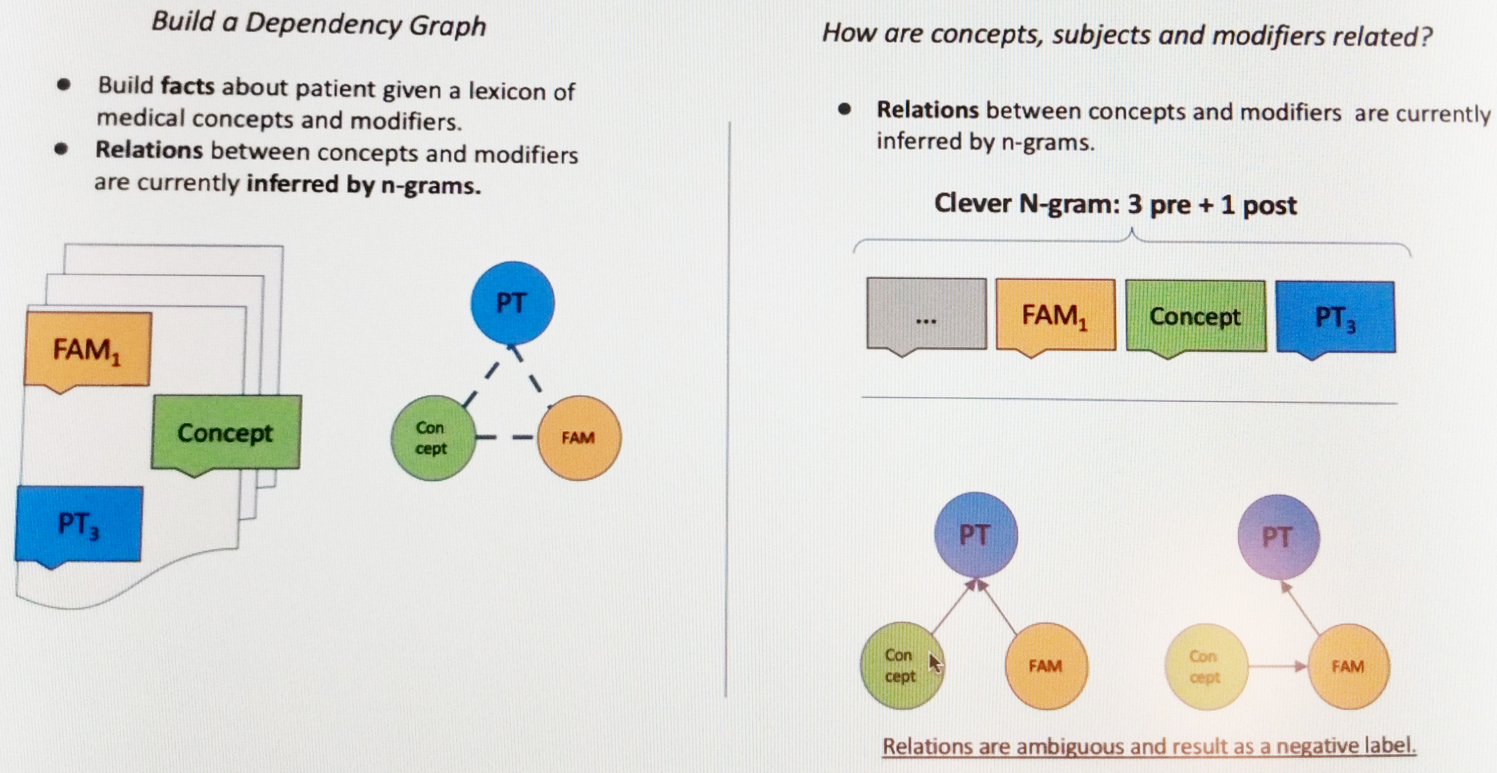 Natural Language Processing Techniques Improve Suicide Prevention in ...