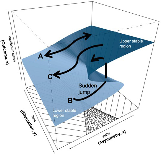 Methodological Borrowing and Blending for Health Technology Assessments ...