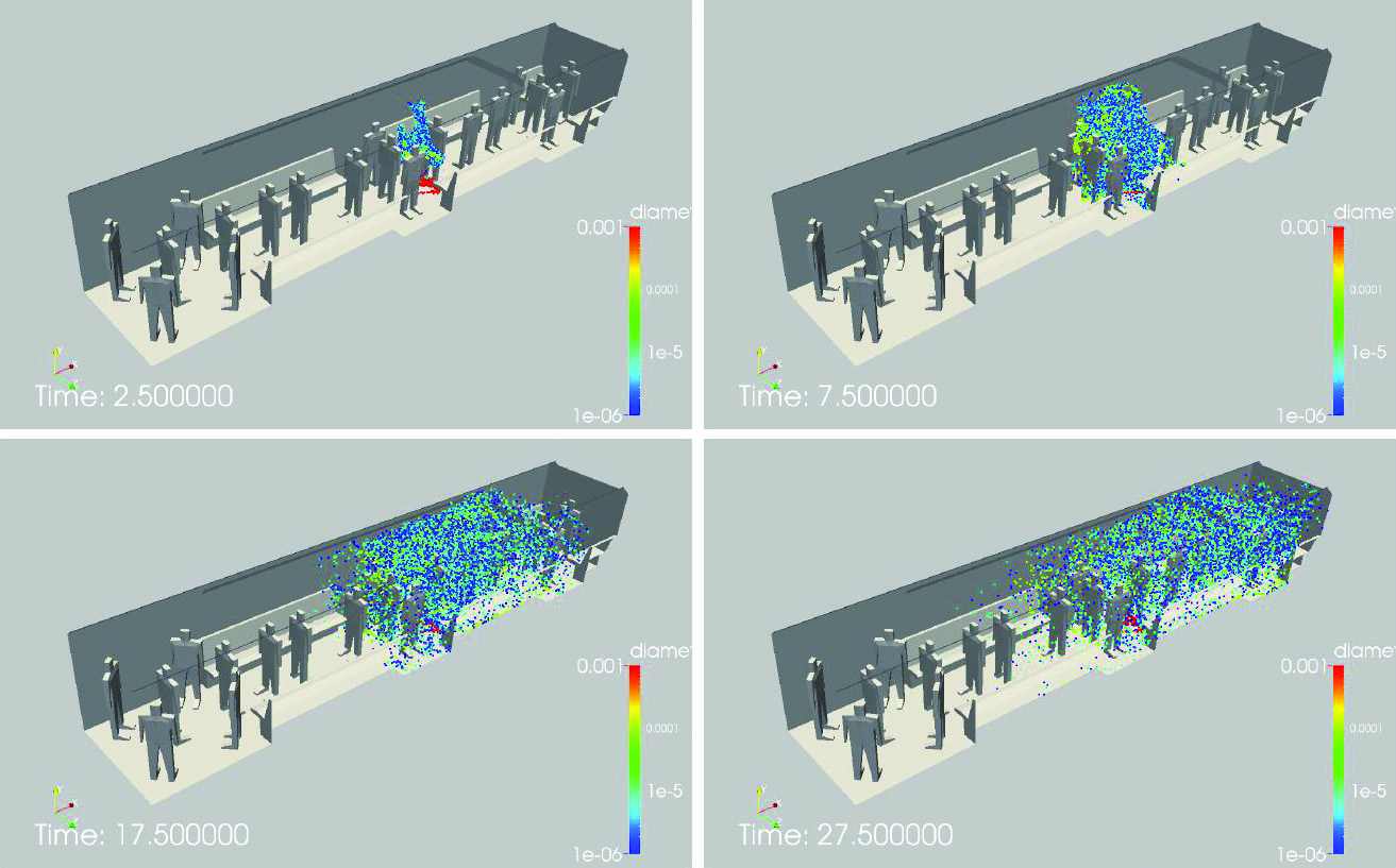 High-Fidelity Simulation of Pathogen Propagation, Transmission, and ...