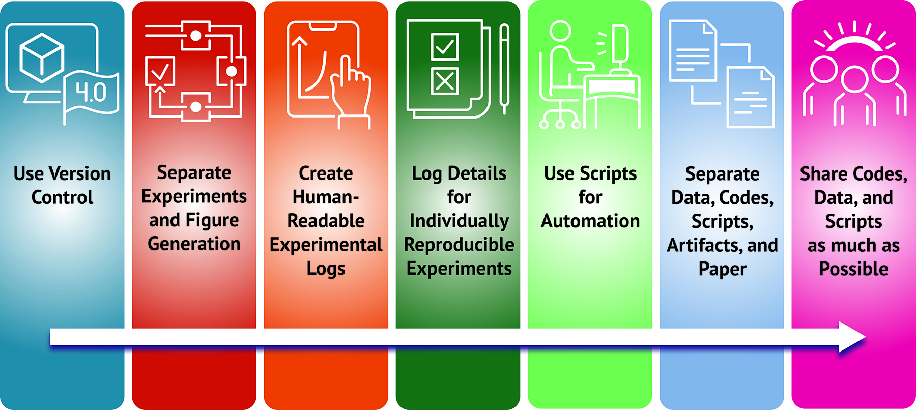 Taming the Chaos of Computational Experiments | SIAM