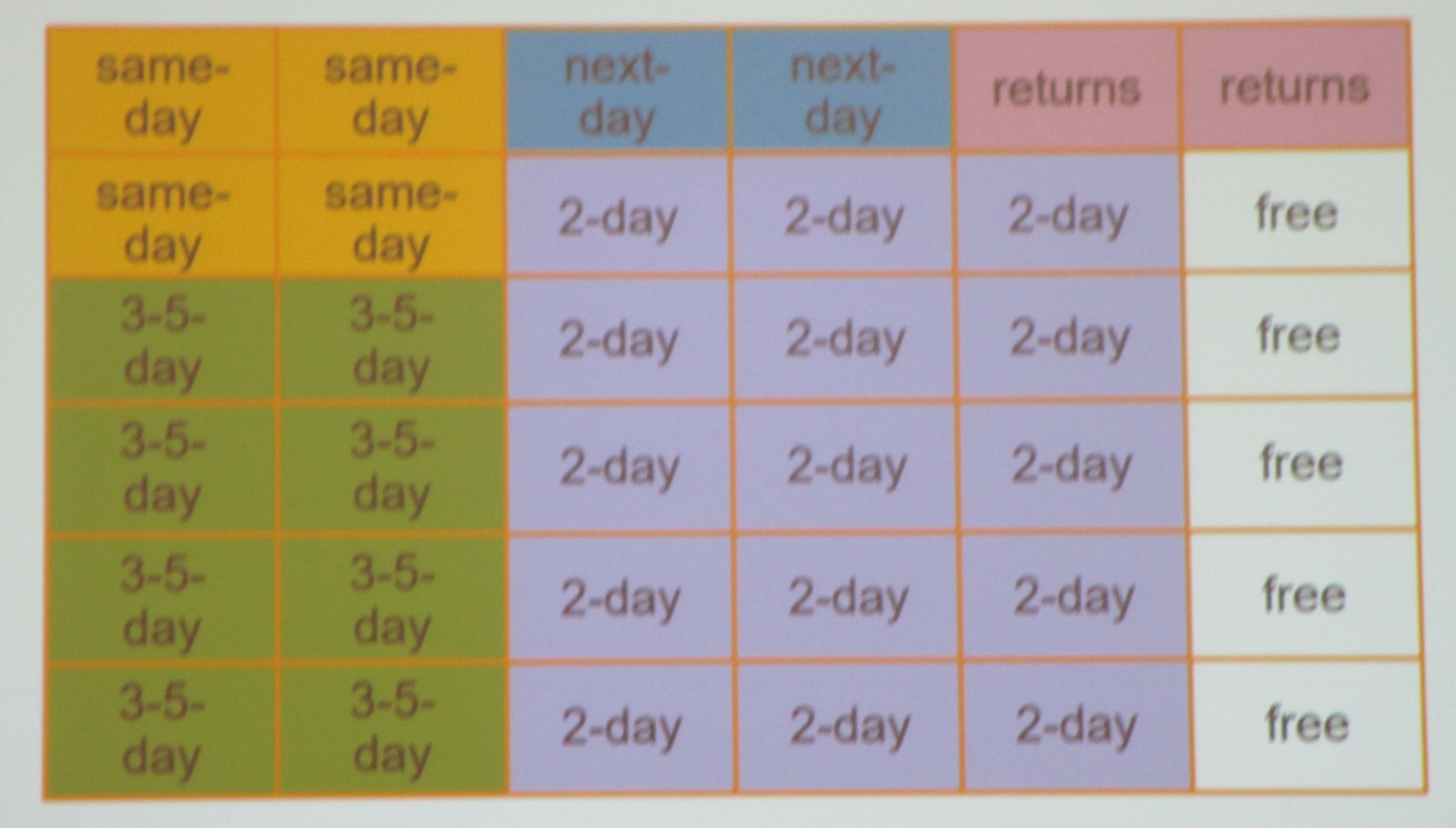 Capacity Management Methodology Improves Efficiency of Amazon Locker ...