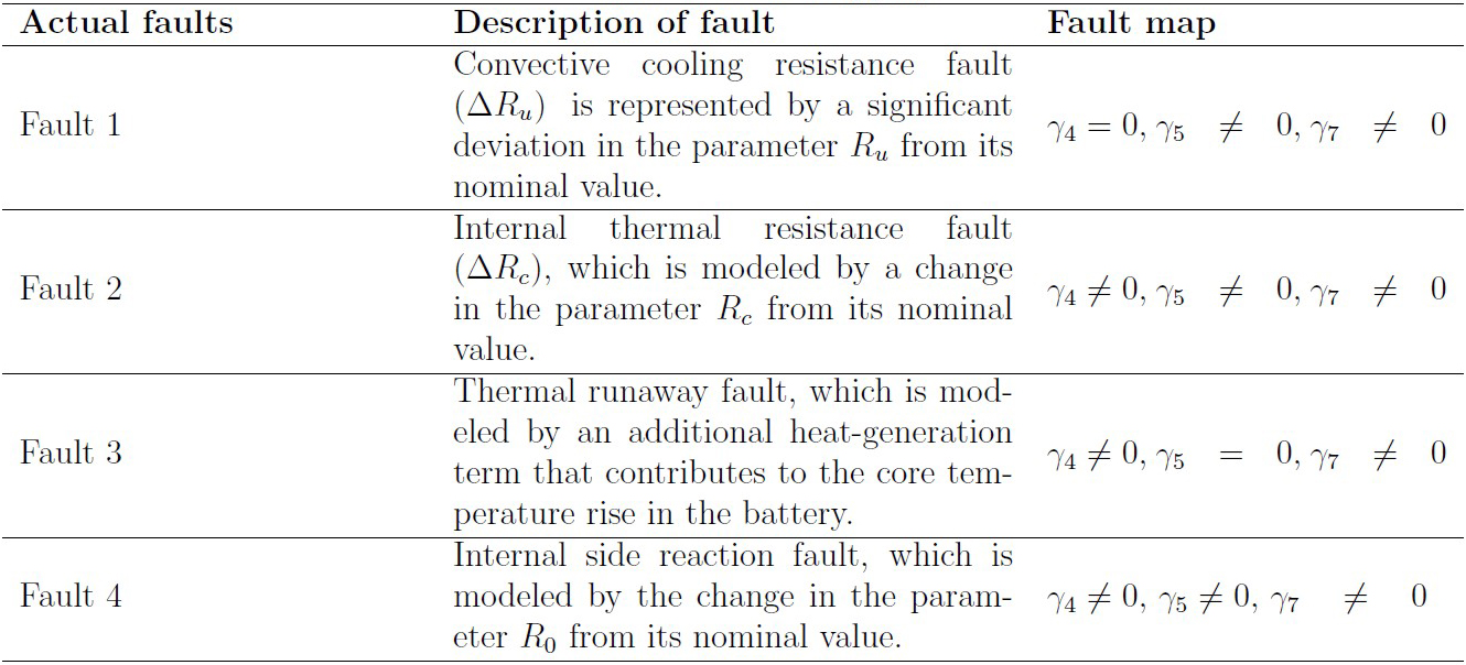 Learning-based Faulty State Estimation in Lithium-ion Batteries | SIAM