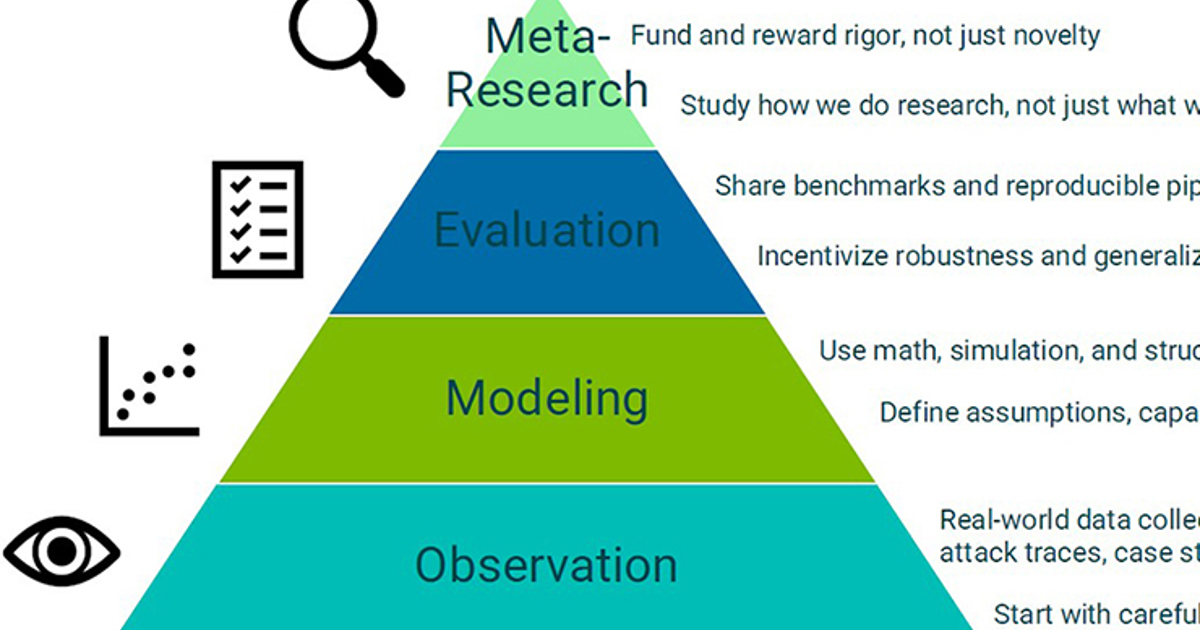 Strengthening Cybersecurity Research with Applied Mathematics and Data ...