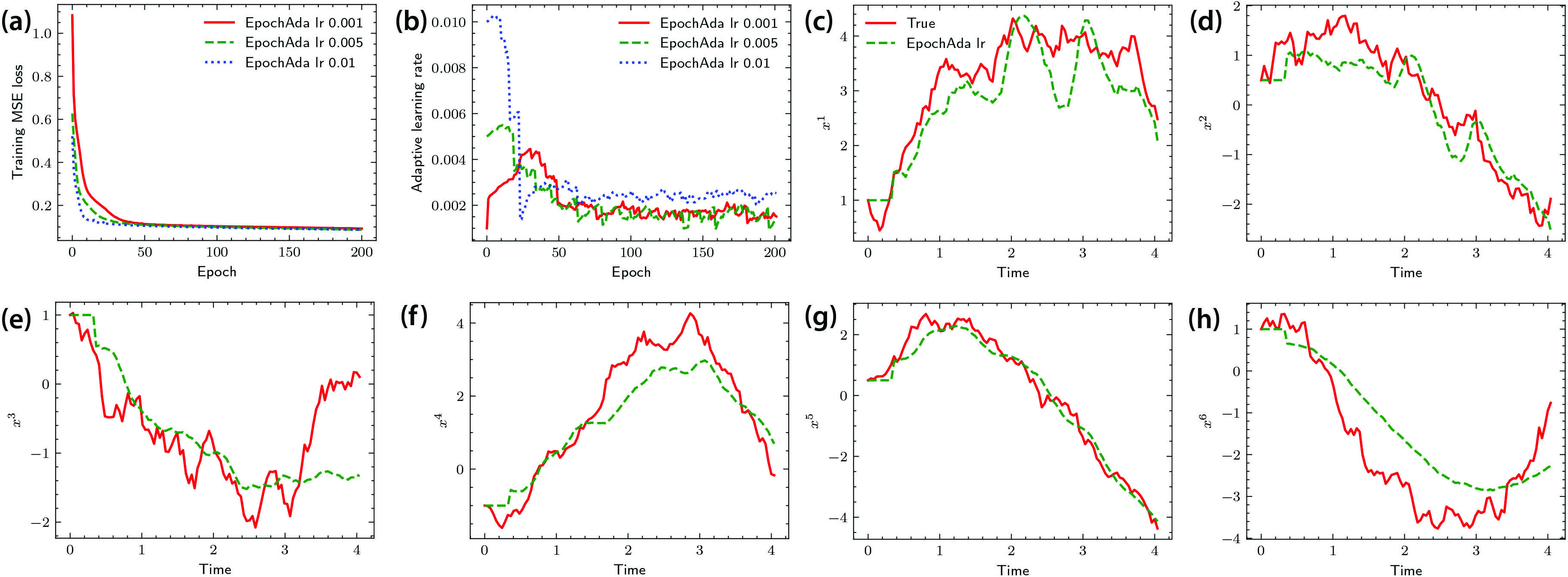 A New Computational Method for Nonlinear Filtering | SIAM