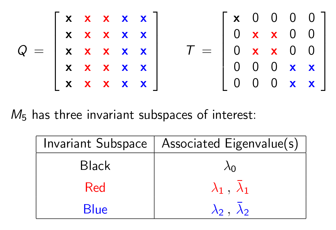 A Simple Class Assignment Exemplifies Computational Linear Algebra | SIAM
