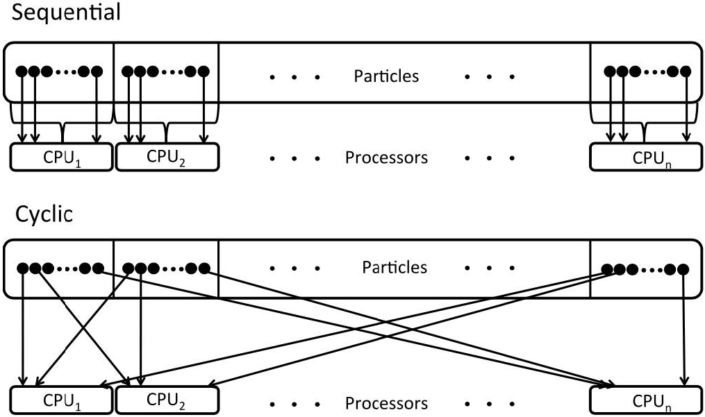 Predicting Biophysical Properties Of Proteins Siam