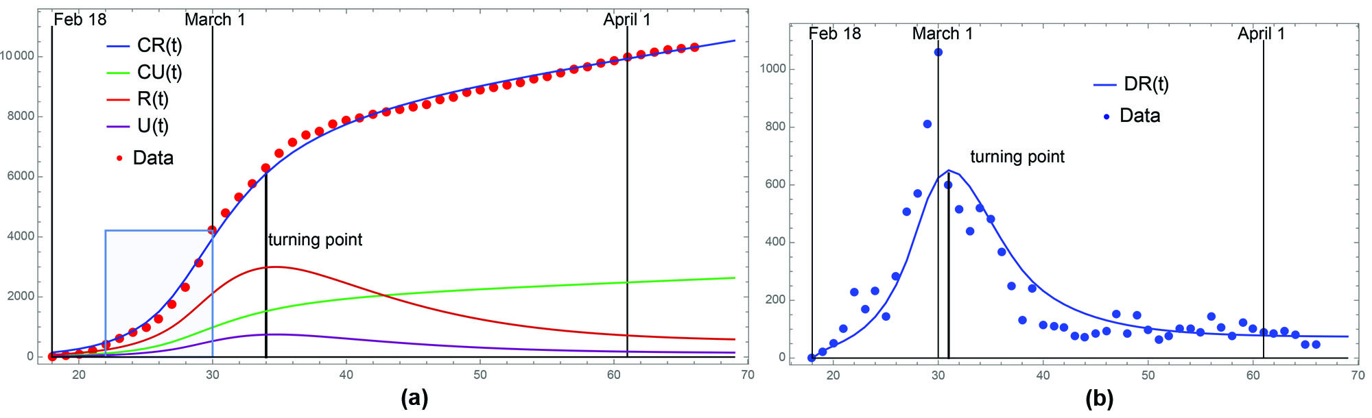 A Model to Predict COVID-19 Epidemics with Applications to South Korea ...
