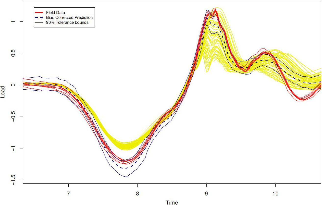 The Statistical Formalism of Uncertainty Quantification | SIAM