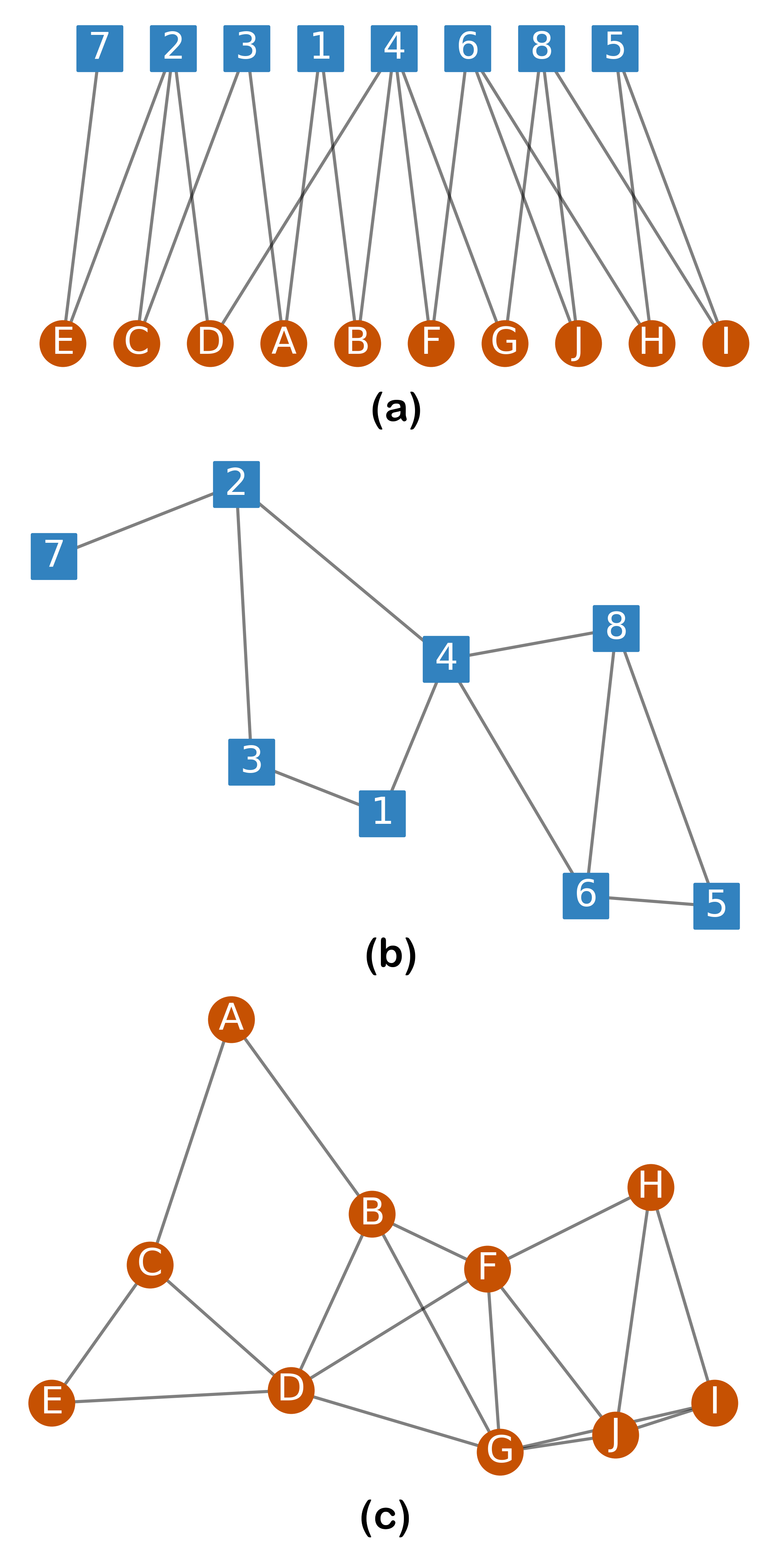 Graph Representations of Fractured Media in the Subsurface | SIAM