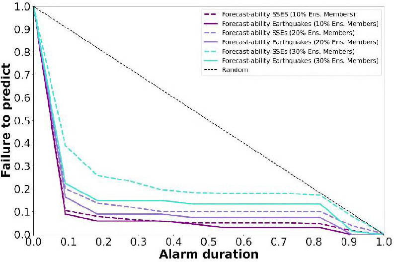 Data Assimilation with Ensemble Kalman Filtering Advances Earthquake Forecasting Methods | SIAM