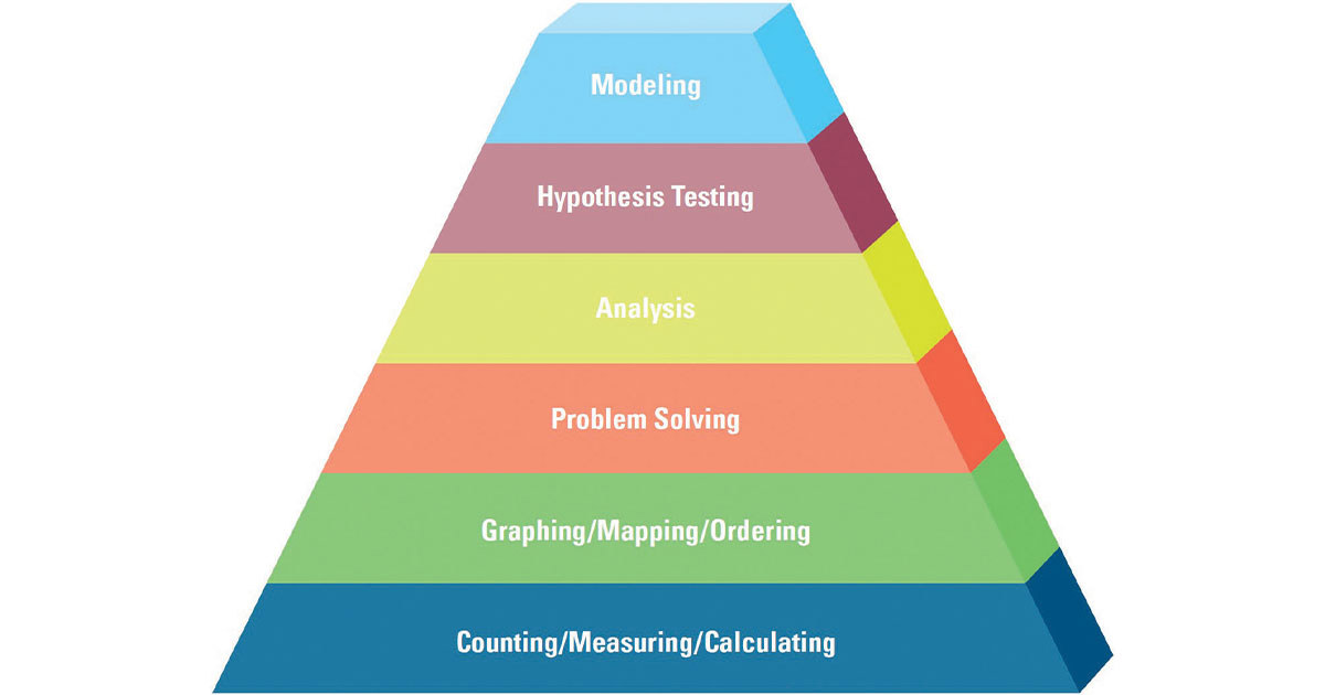 AI in Education: A Progressive, Practical Proposal | SIAM