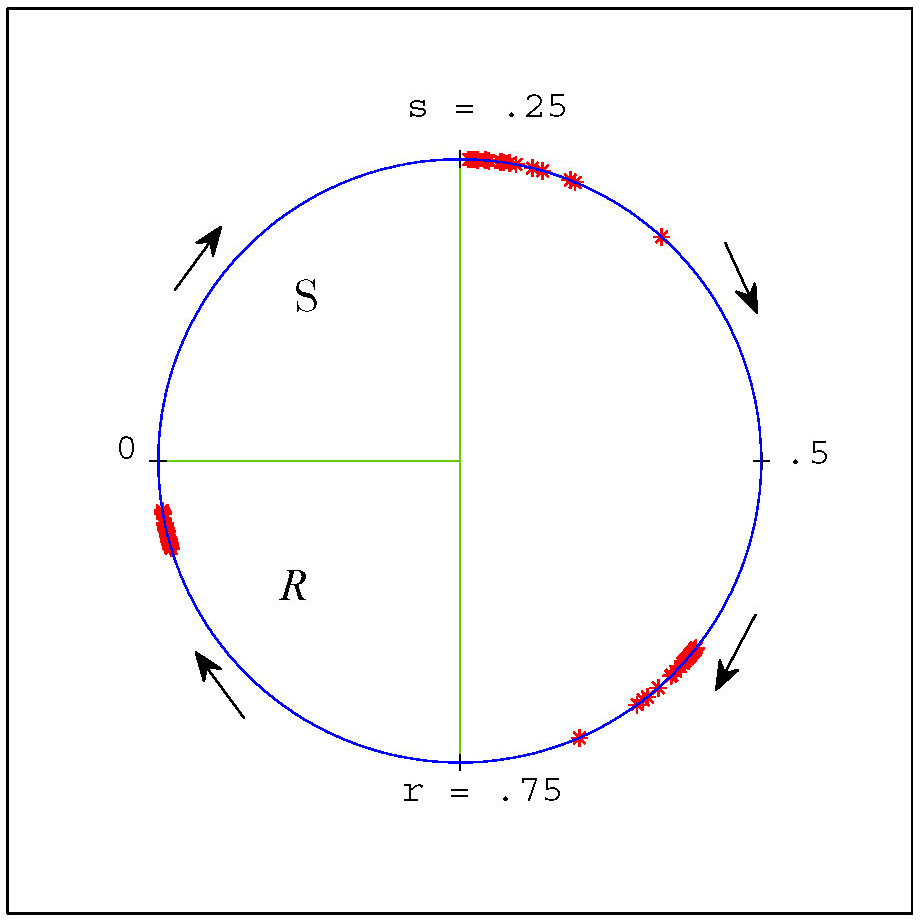Temporal Clustering in Cell Cycle Dynamics | SIAM