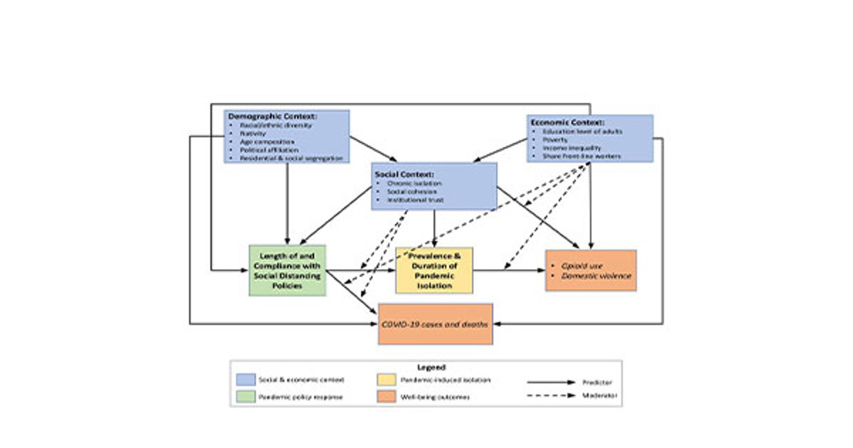 Project INSIGHT: Developing Novel Epidemiological Models with Human ...