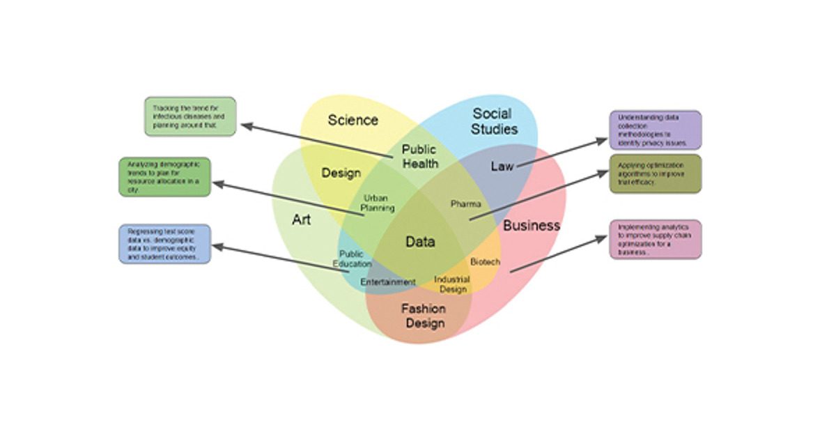 Preparing Virginia’s Students for New Post-secondary Pathways in Data ...