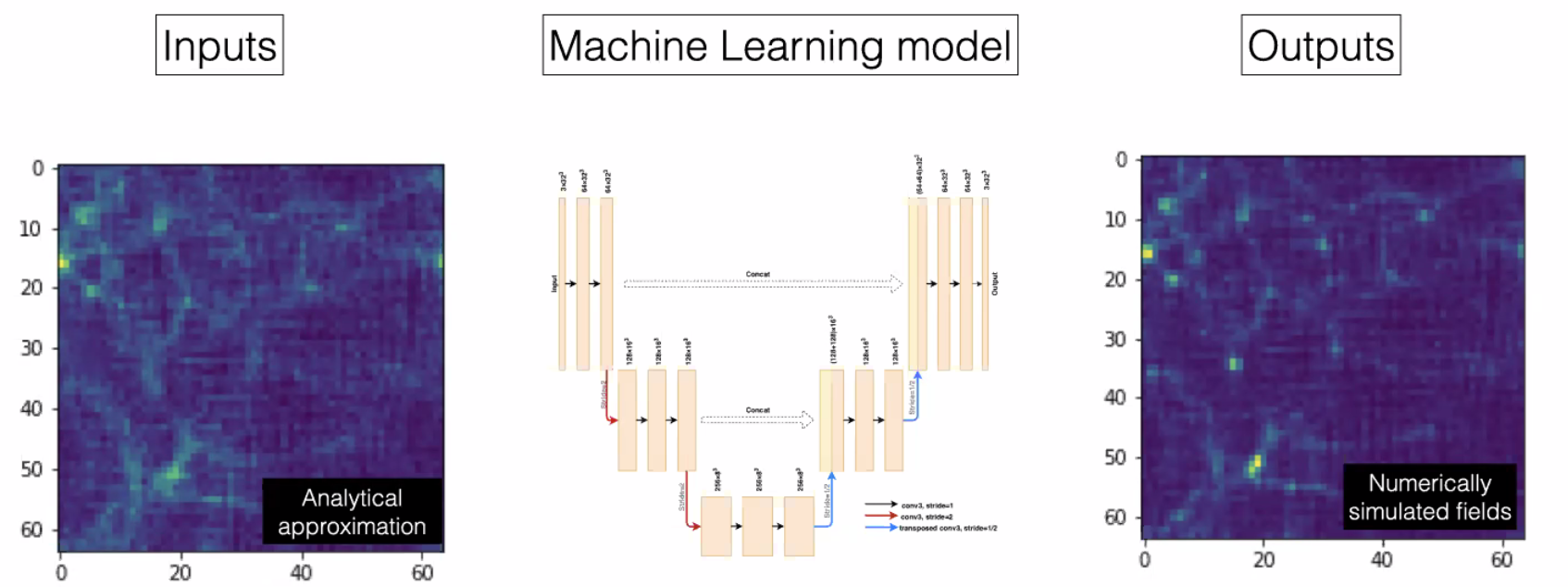 Modeling the Universe with Deep Learning | SIAM