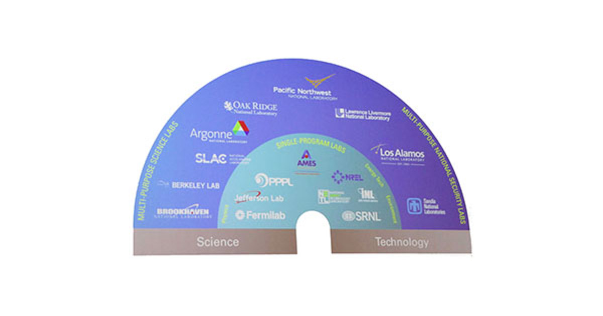 Career Opportunities for Computational Scientists at the DOE National ...
