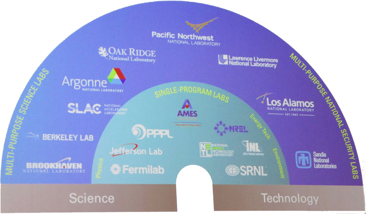 Career Opportunities for Computational Scientists at the DOE National ...