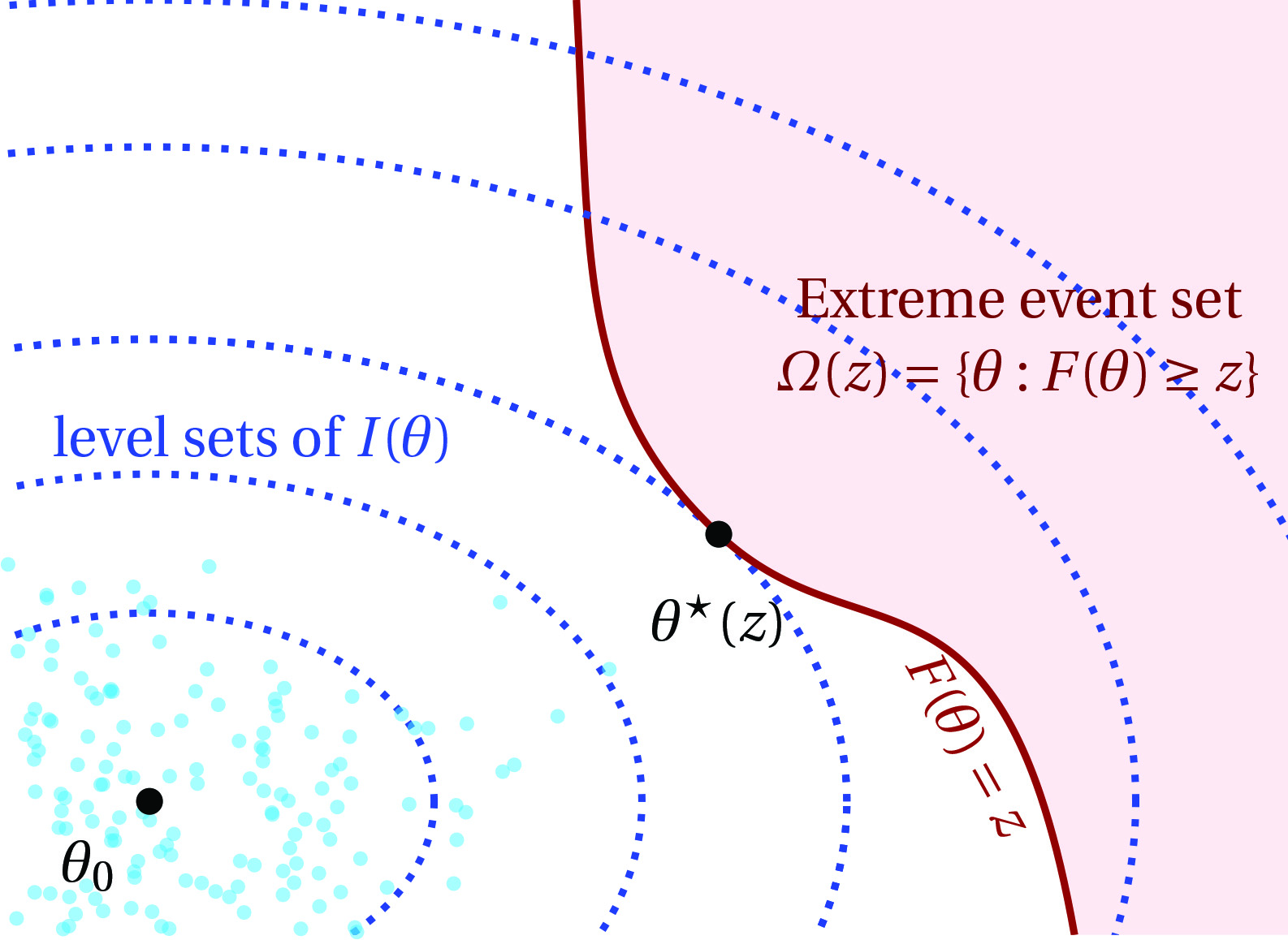 Extreme Event Probability Estimation with Application to Tsunamis | SIAM